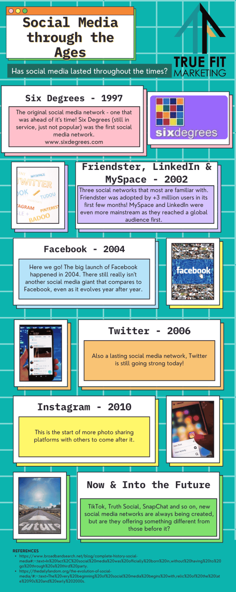Social Media - Then and Now - True Fit Marketing
